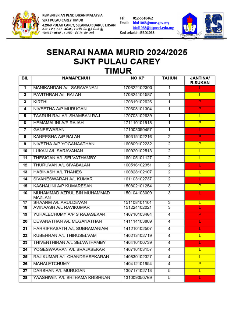 SENARAI NAMA MURID SUKAN 2024 PCT | PDF | Malaysia