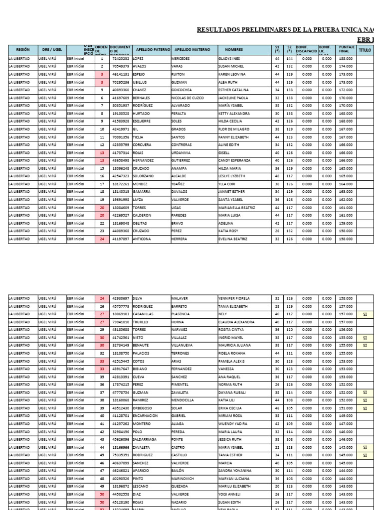Resultados Preliminares - Cuadros de Mérito para La Contratación Docente 2023-2024 Ugel Viru ...
