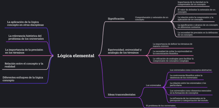 Lógica elemental | PDF | Analogía | Concepto