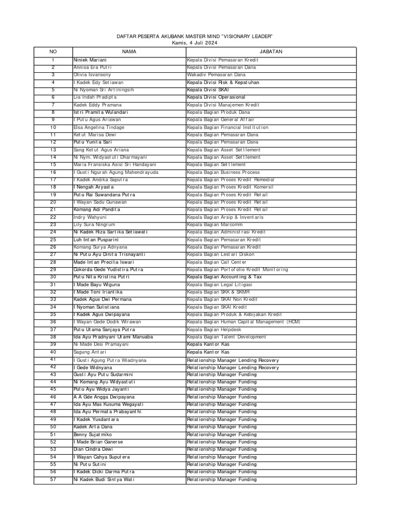 Daftar Peserta Kelas Akubank Master Mind - Visionary Leader | PDF ...