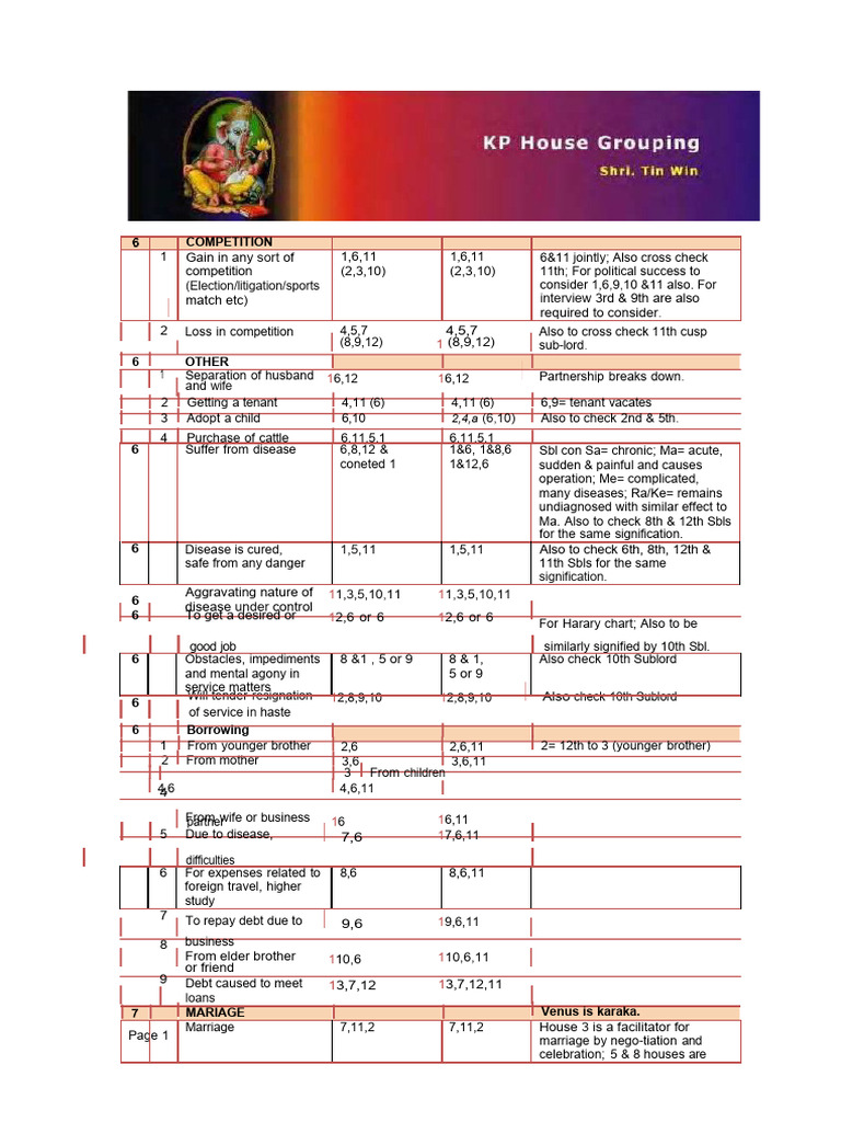 KP Beginner P 10 B - E | PDF