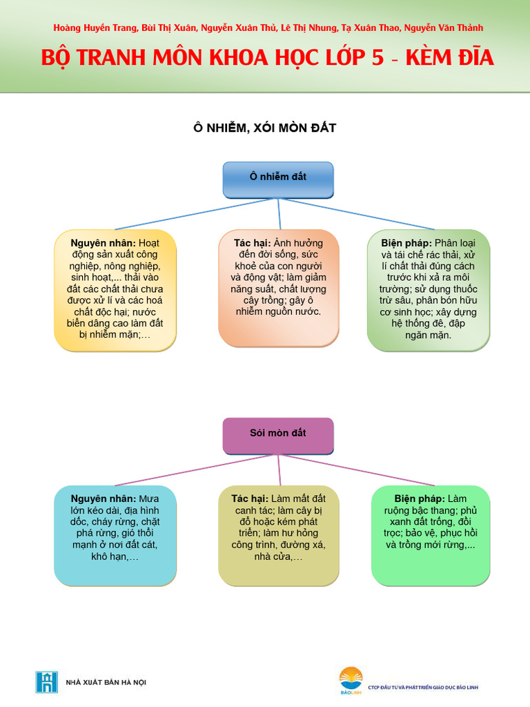 Lop 5 - Mon Khoa Hoc X | PDF