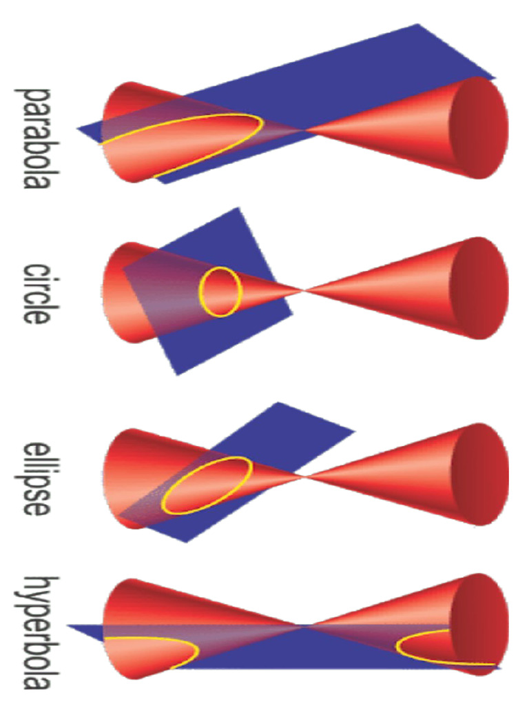 Conic Section (Figures) | PDF