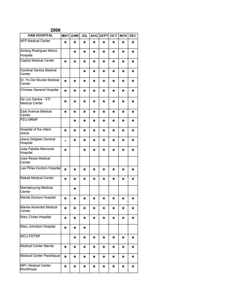 Ward Registry Submission As of June 9, 2024 | PDF | Manila | Philippines