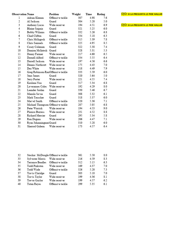 Ojo: Ojo:: Observation Name Position Weight Time Rating | PDF ...