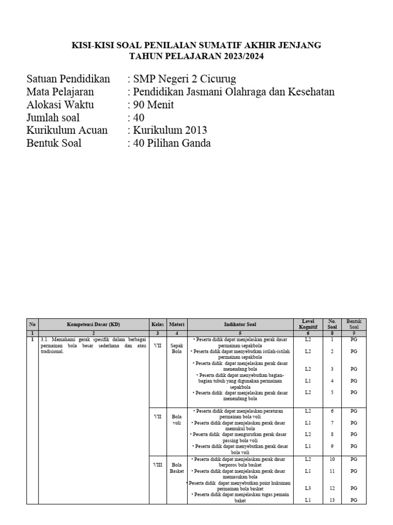 Kisi-Kisi Saj Pjok 2024 | PDF