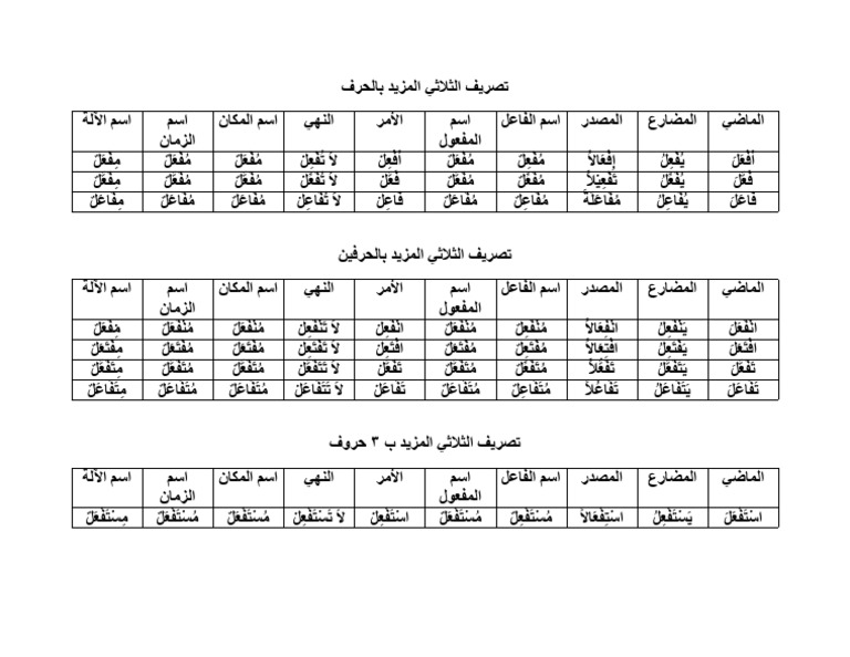12 Tasrif 10 Wazan 456 | PDF