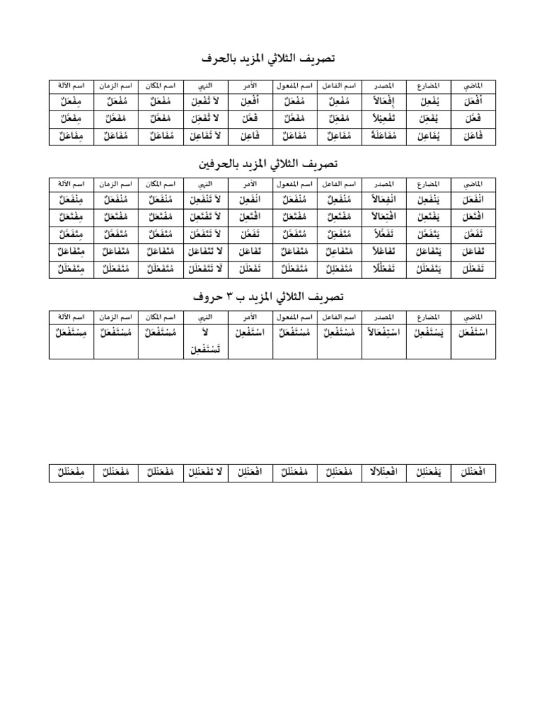 12 Tasrif 10 Wazan 456 A | PDF