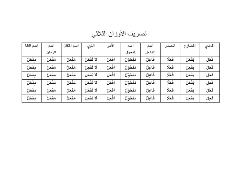 11 Tasrif 10 Wazan 3 Huruf A | PDF