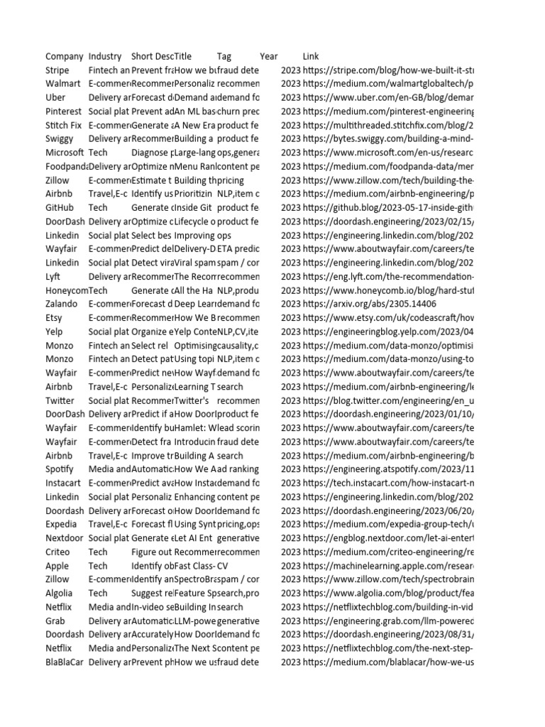 ML System Design Case Studies | PDF | Forecasting | Companies