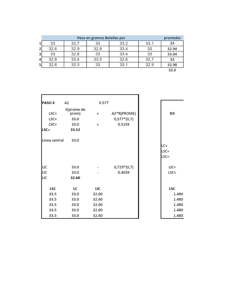 EJERCICIO GRAFICO DE CONTROL Henry | PDF