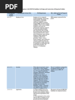 2018 FGI Guidelines | PDF | Medical Imaging | Patient