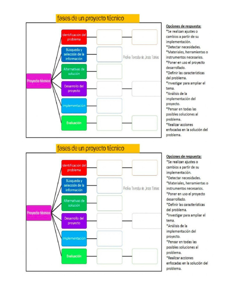 fases de un proyecto tecnico | PDF
