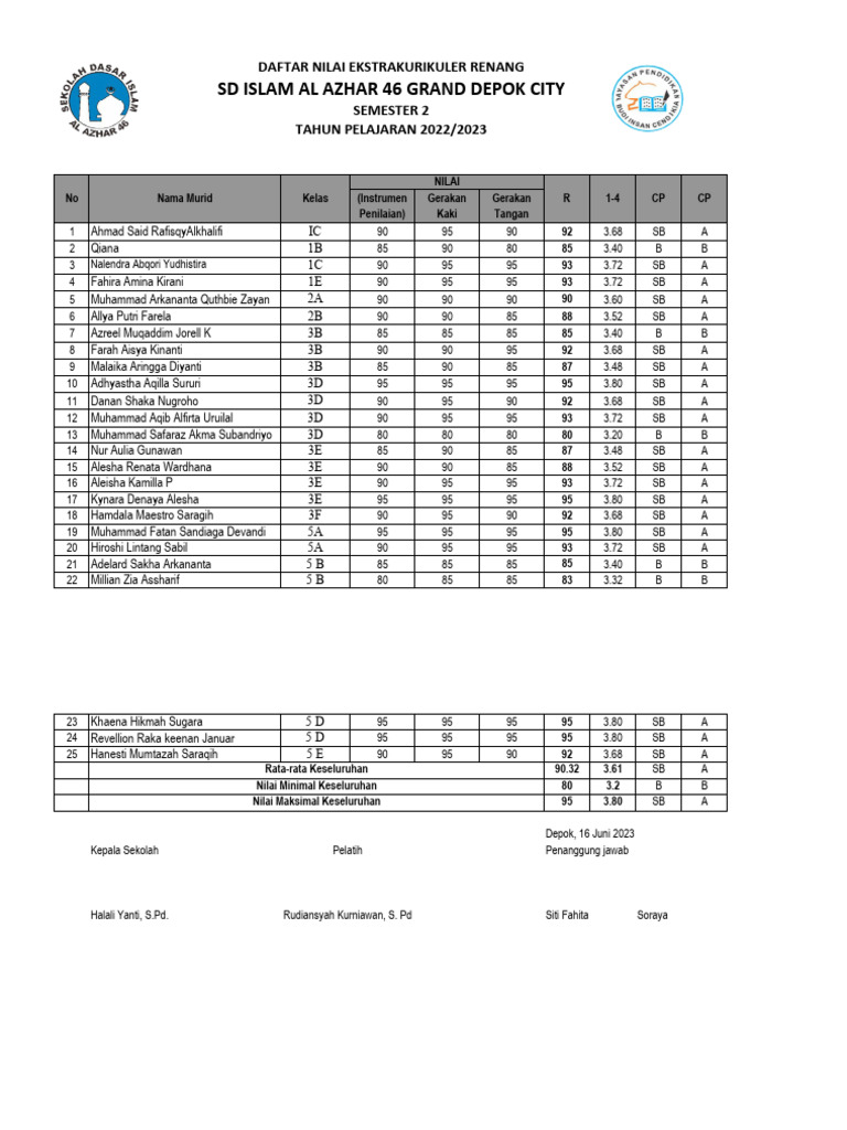 Format Daftar Nilai Ekskul | PDF