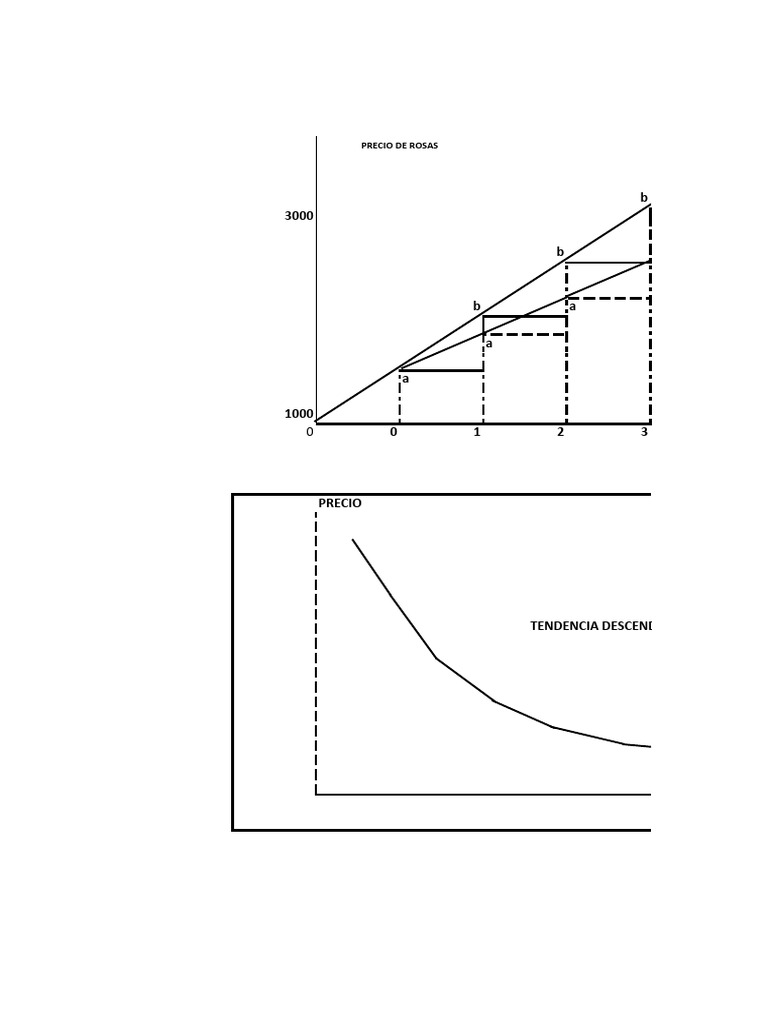 GRAFICO DEL FUNCIONAMIENTO - copia | PDF GRAFICO DEL FUNCIONAMIENTO - copia | PDF