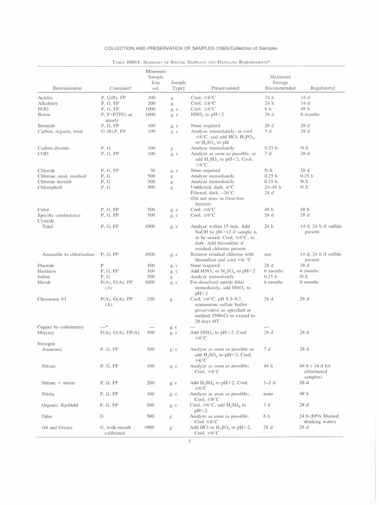 Water Preservation Table Page 1 | PDF