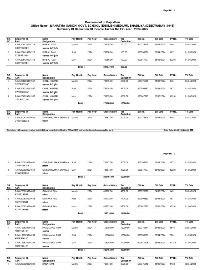 Income-Tax-Report First | PDF | Income | Microeconomics