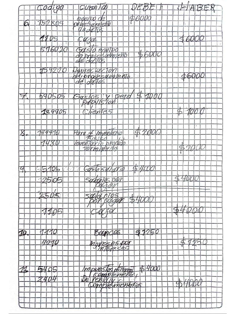 Taller Ajustes De Cuentas Pdf