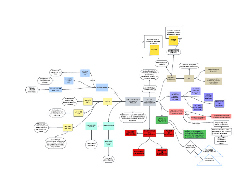 Mapa conceptual | Descargar gratis PDF | Valores