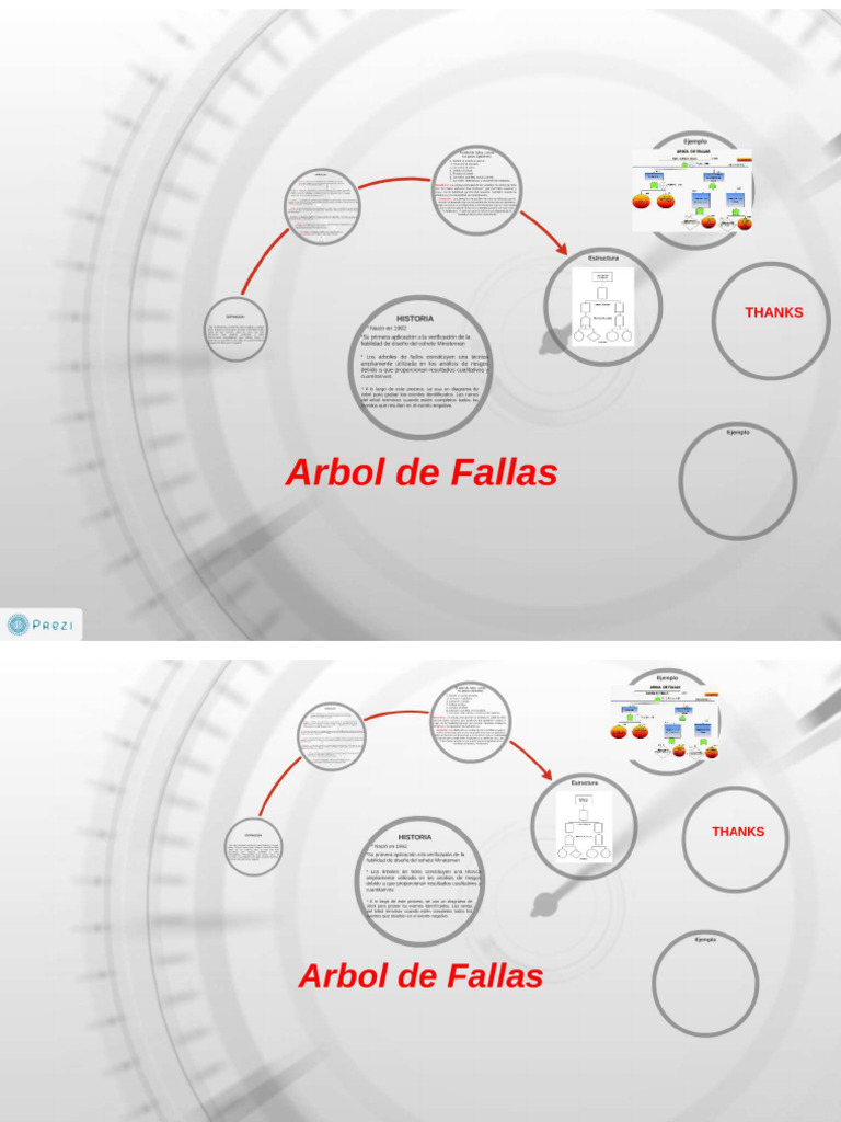 Arbol de fallas con ejemplo | PDF