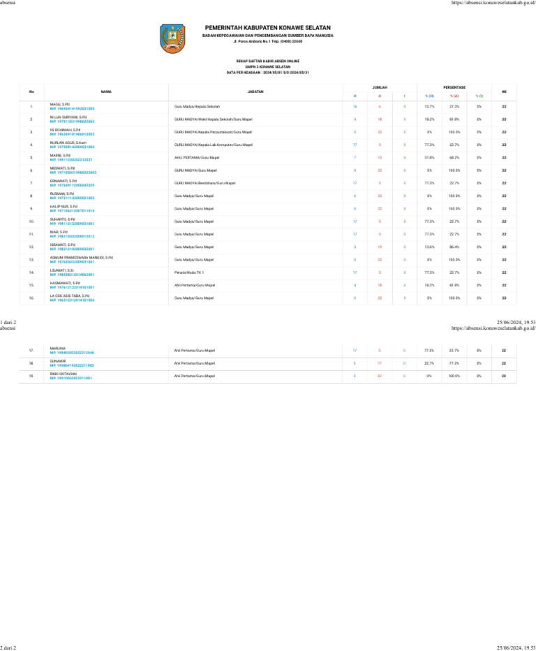 Absen Mei 2024 | PDF