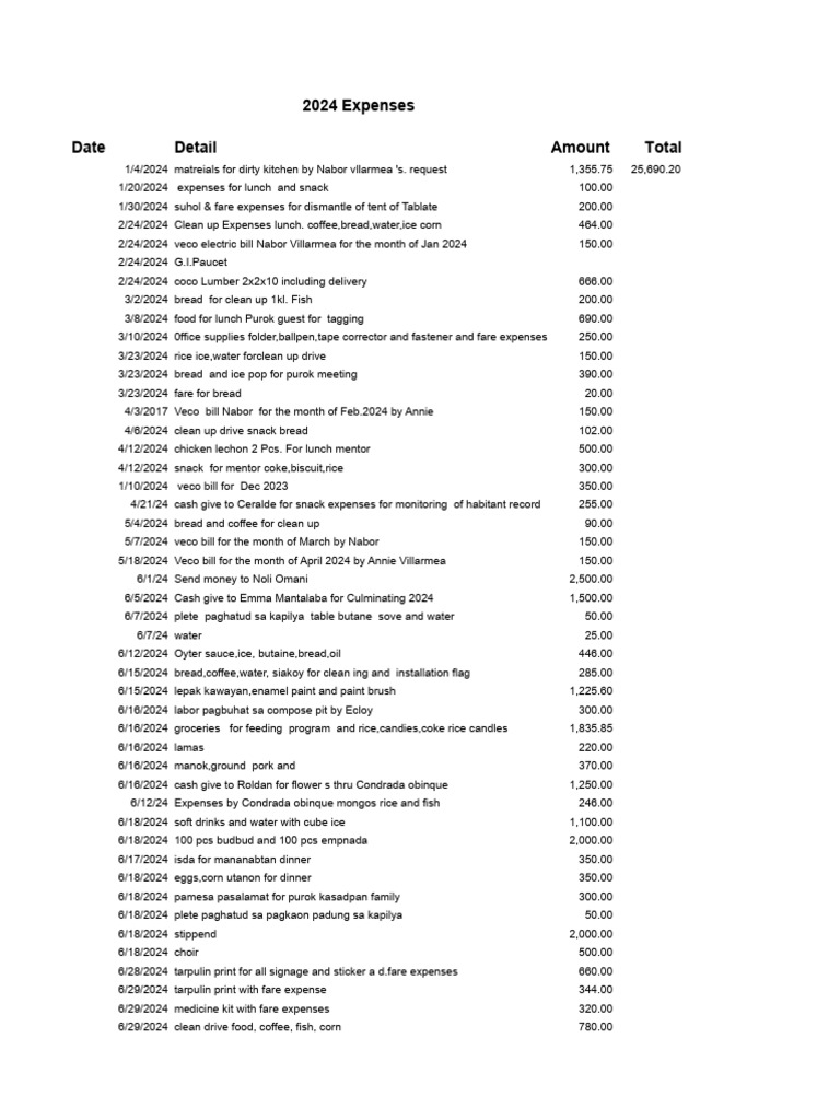 Purok Kasadpan 2024 - Expenses-4 | PDF | Cuisine | Foods