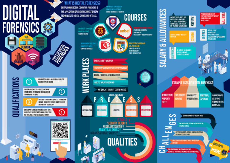 Digital Forensics | PDF