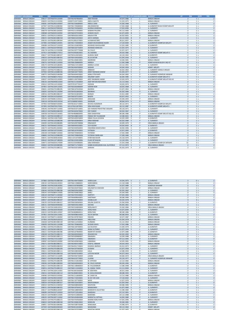 DPT Tps2 Banua Jingah | PDF