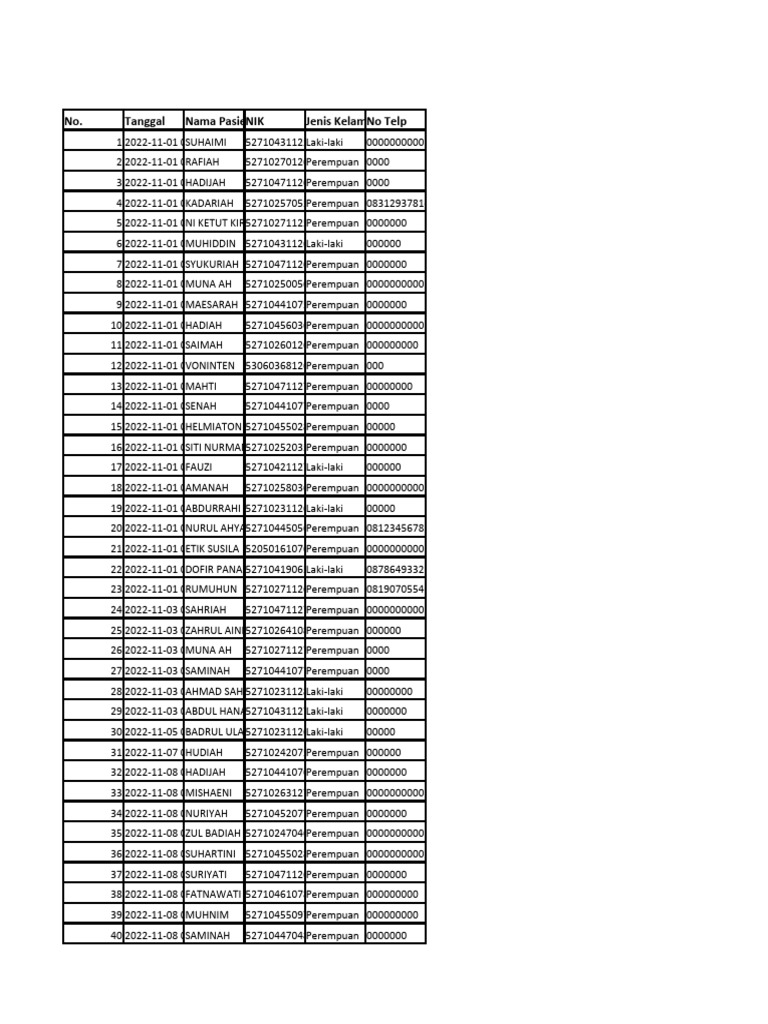 Data Kunjungan Pasien DM | PDF