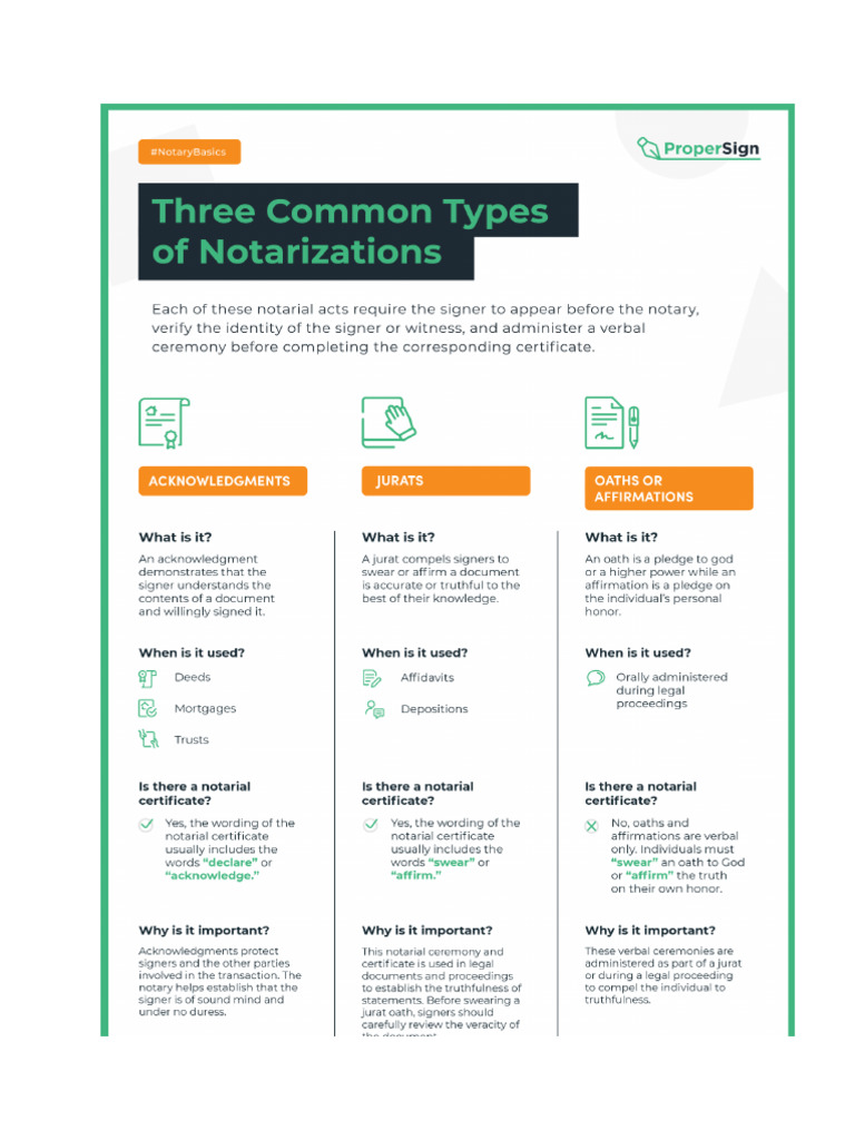 types of notarial acts | PDF