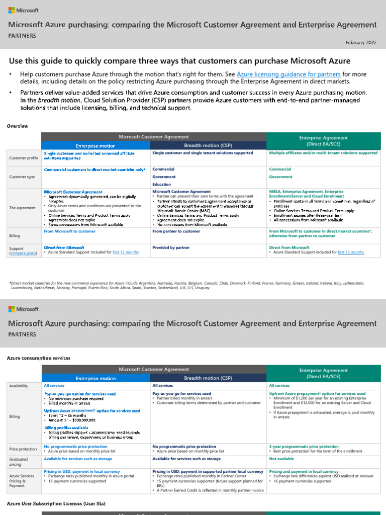CL Azure Purchasing Comparison Microsoft Customer Agreement EA CSP ...