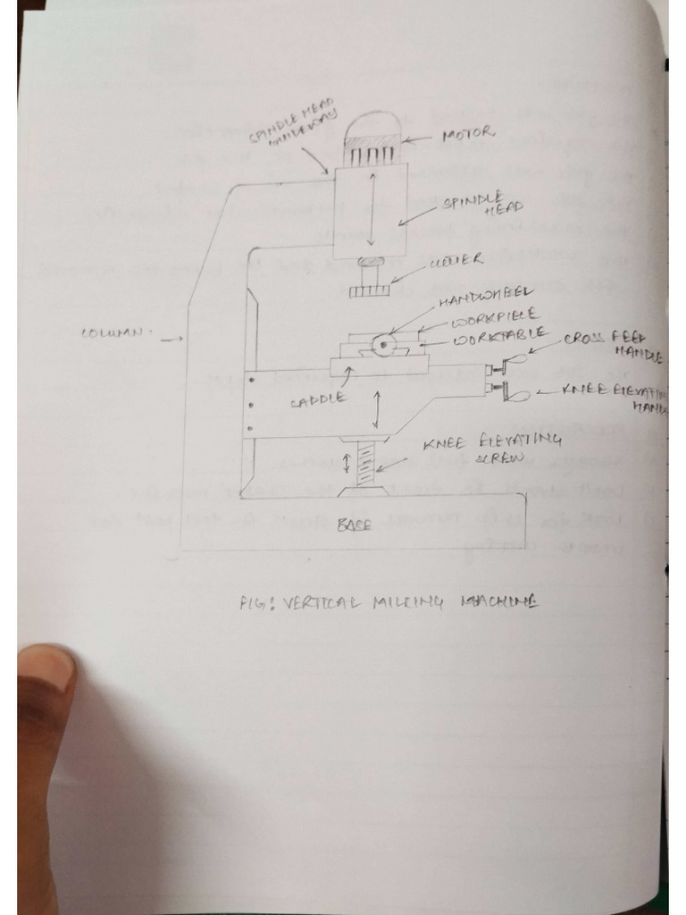 Lab File Manufacturing | PDF