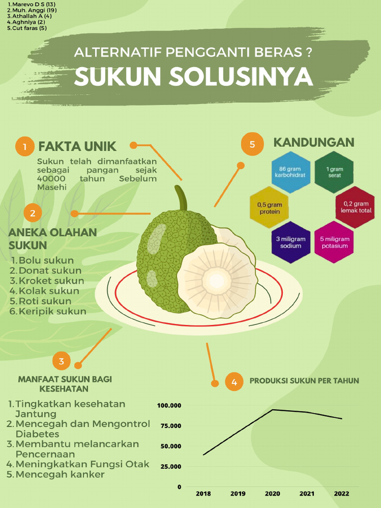 Sukun | PDF