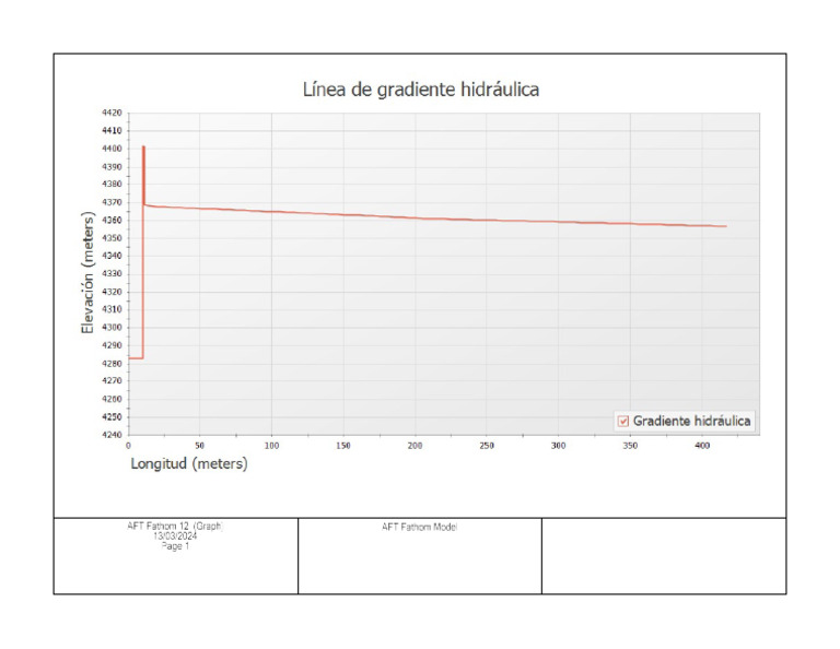Linea de Grediente | PDF