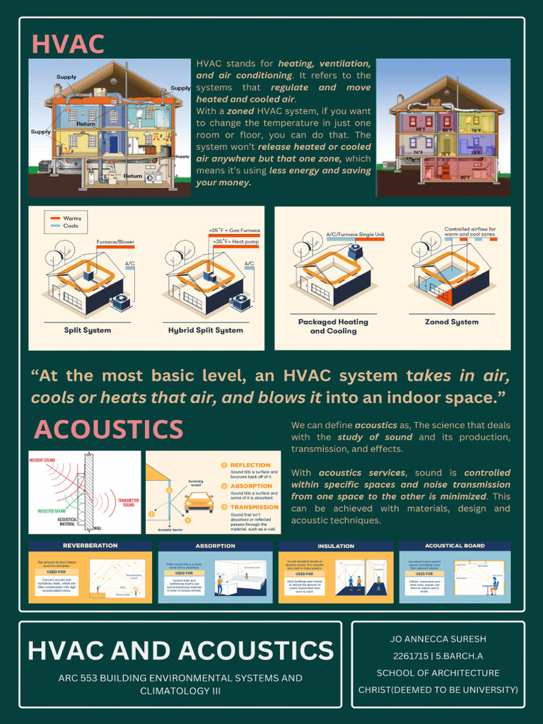 HVAC | PDF