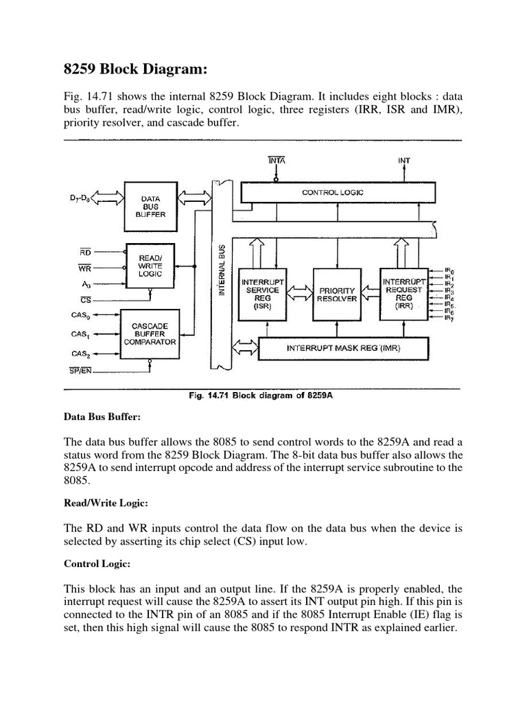 8259 Programmable Interrupt Controller Overview | PDF | Computer Architecture | Computing
