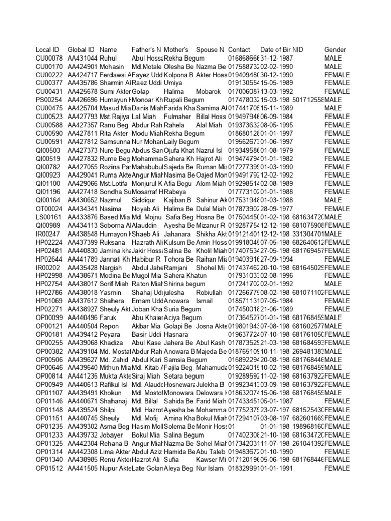 Comprehensive Local ID Directory | PDF