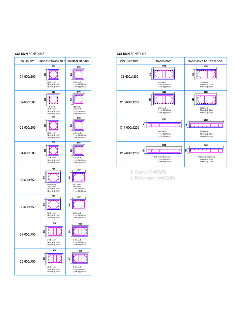Column Schedule Here | PDF | Buildings And Structures | Room