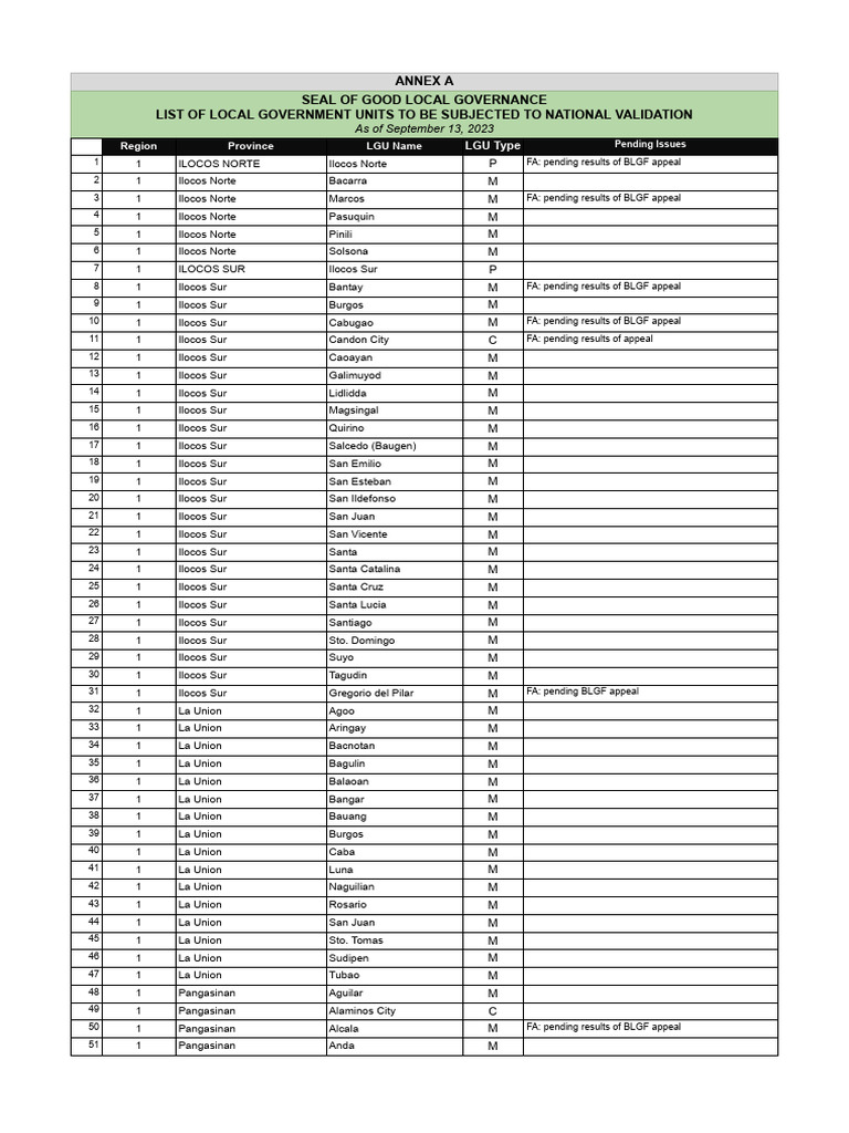 01_Annex A_List of LGUs for National Validation | PDF | Metro Manila ...