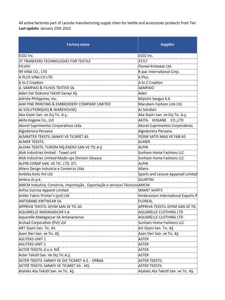 Lacoste Factories List To Publish Jan 2023 Avec Tier Level Et City ...