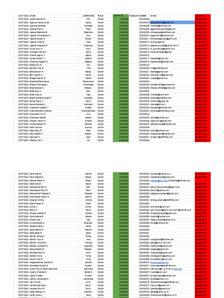 Untitled Spreadsheet - Sheet1 | PDF