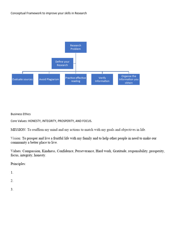 Research Conceptual Framework | PDF | Business