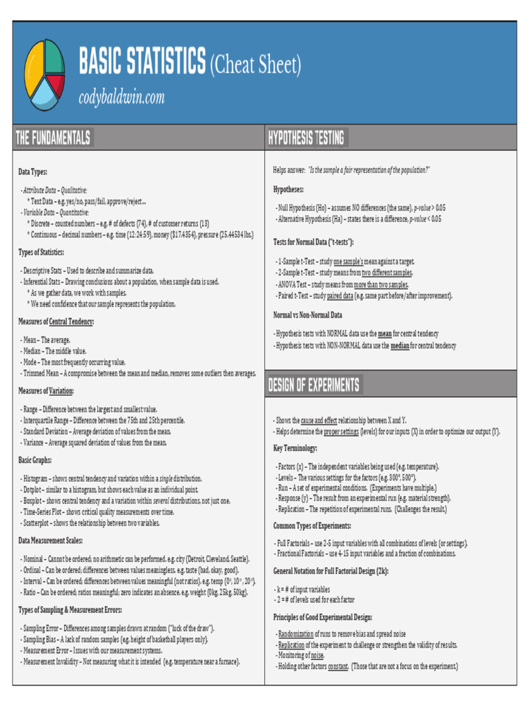 Business Analytics Cheat Sheet Guide | PDF | Analytics | Big Data