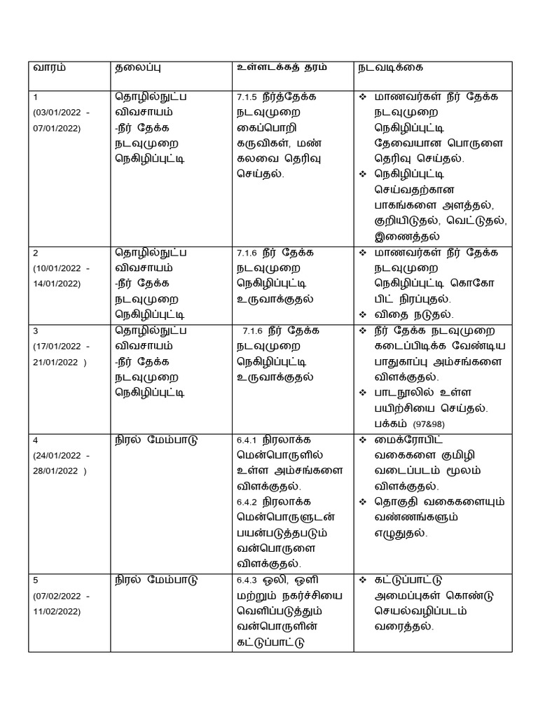 Catch Up Program RBT | PDF