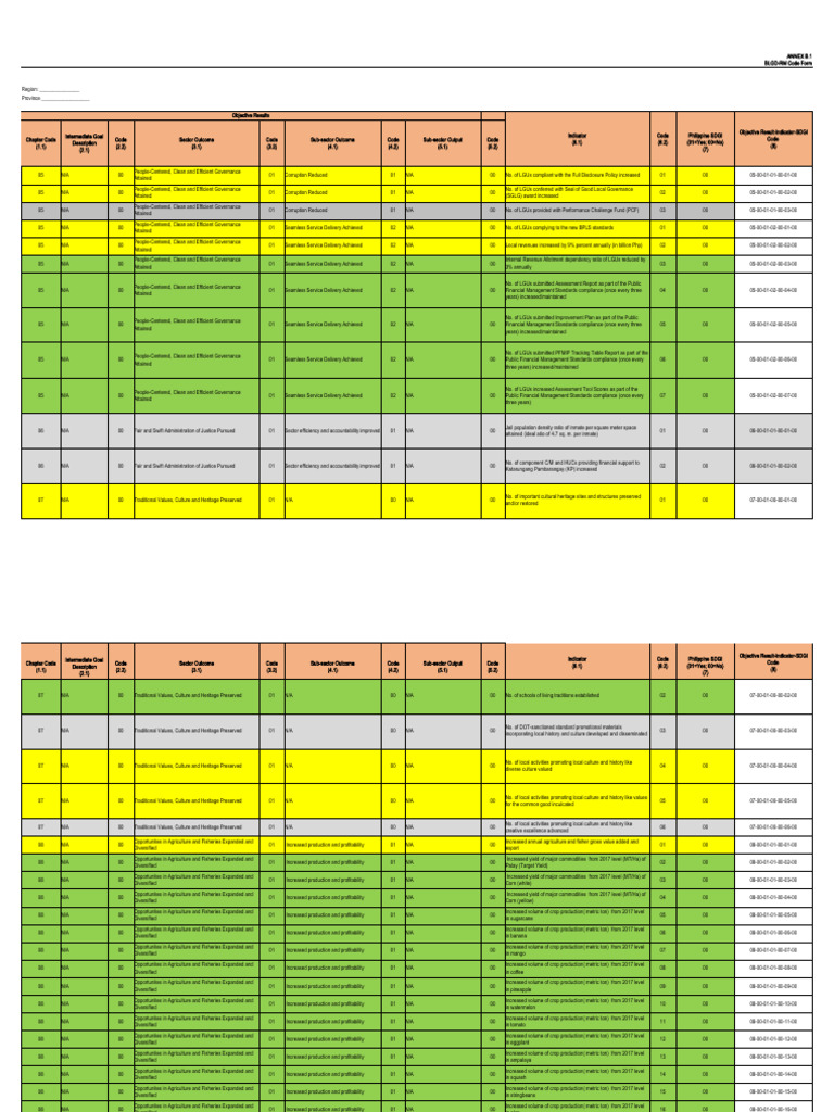 (ANNEX B) BLGD-RM CODE Form - CODING | PDF | Agriculture | Livestock