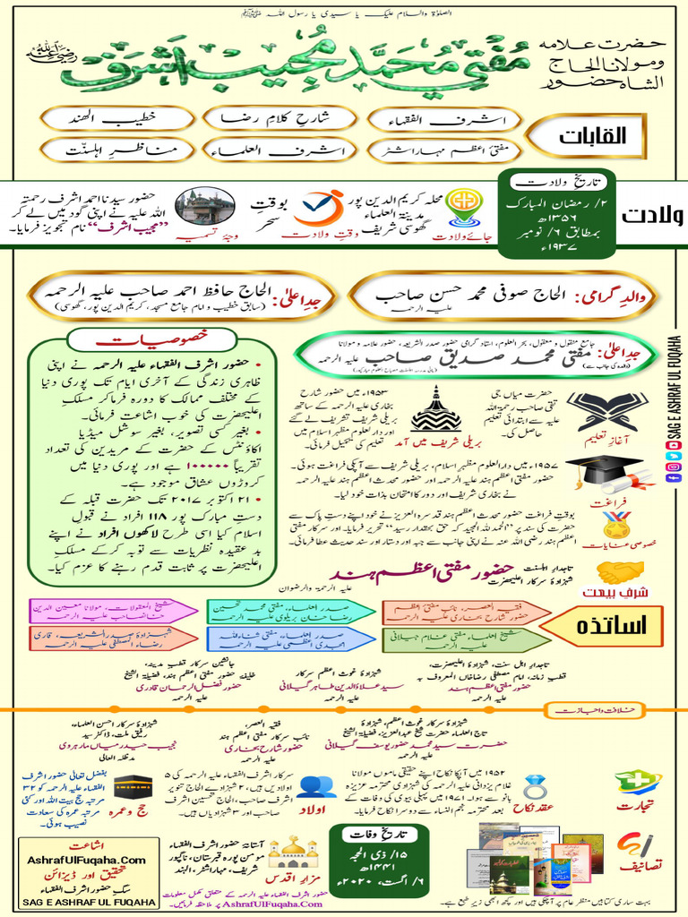 Hayat E Ashraf Ul Fuqaha Chart | PDF
