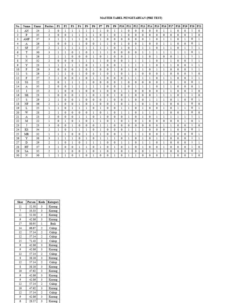 Master Data Panti Pdf