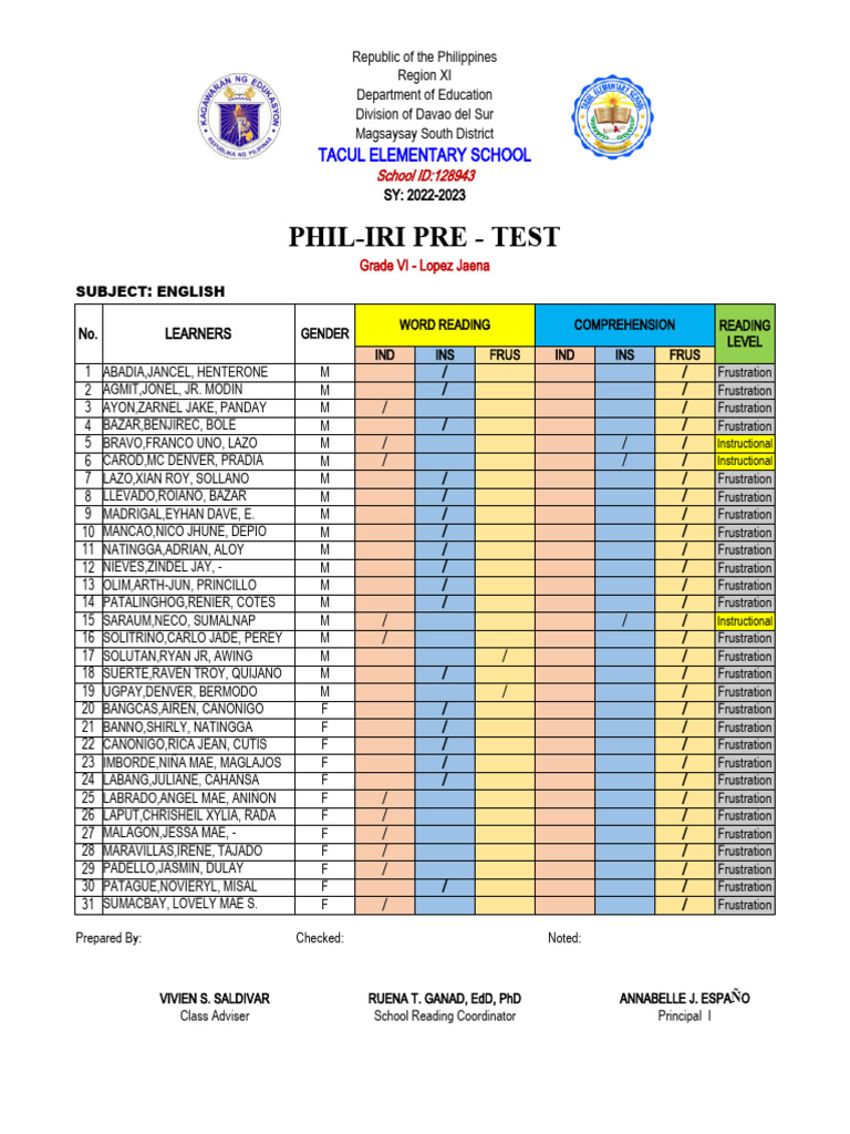 PHIL-IRI CONSOLIDATED | PDF