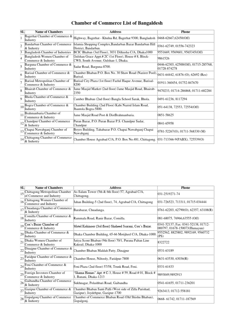 Bangladesh Chamber of Commerce Directory | PDF | Bangladesh