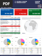Global Cancer Statistics 2022 Overview | PDF | Cancer | Human ...